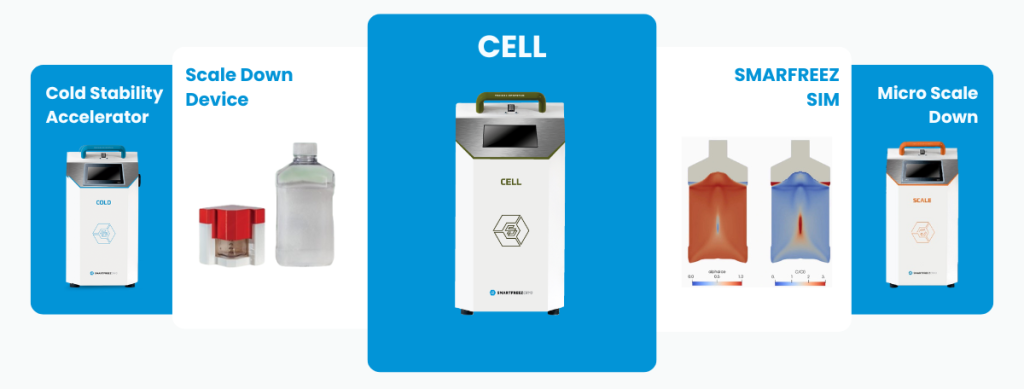 Tech Demo by SmartFreez - SMARTFREEZ
